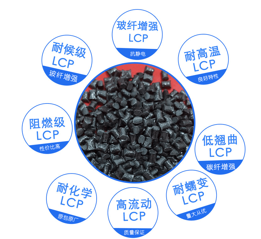 玻纤增强液晶聚合物 低Dk/Df LCP原料 | 5G高频高速连接器关键材料 |炽为新材料科技 低Dk/Df LCP原料 | 5G高频高速连接 ...